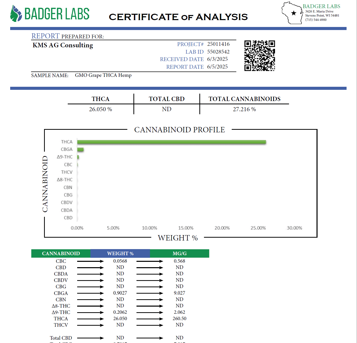 Modified Grapes THCA Flower Pounds | Wholesale Indica THCA