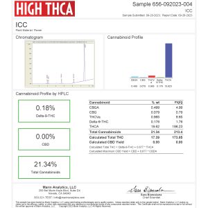 Ice Cream Cake THCA Shake Bulk | Premium Indica THCA Shake
