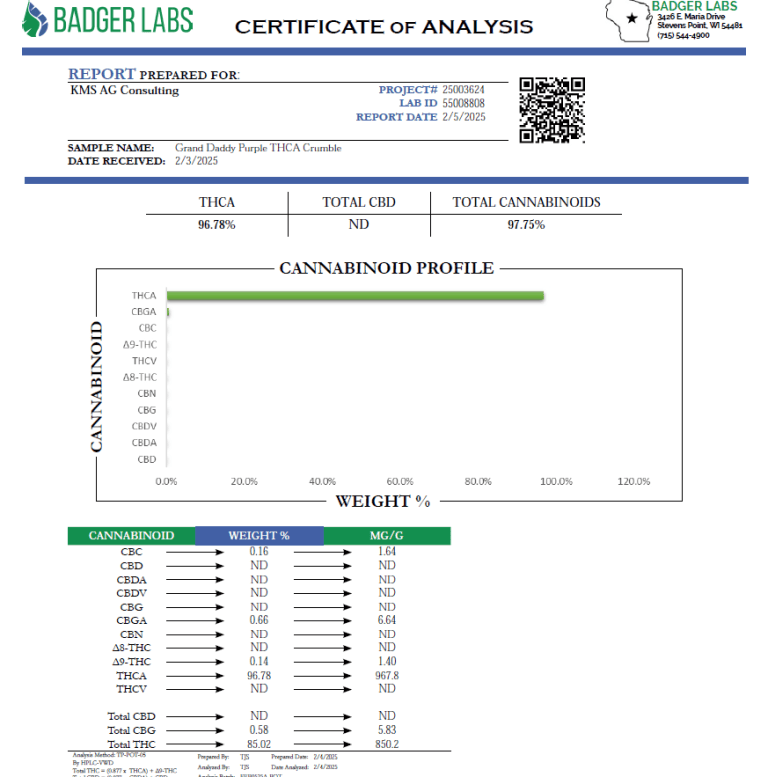 Granddaddy Purple THCA Crumble Wax | Bulk THCA Concentrates