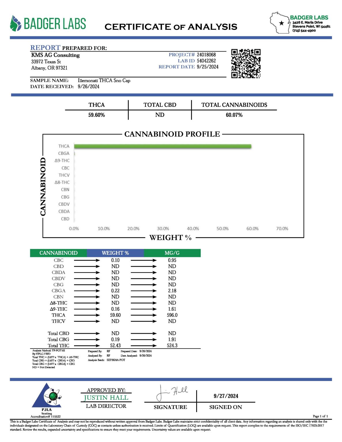 Illemonati THCA Snowcaps | Best Isolate Coated THCA Flower